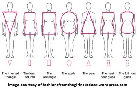How to Dress for Your Body Shape: 7 Tips - BeLiteWeight | Weight Loss ...