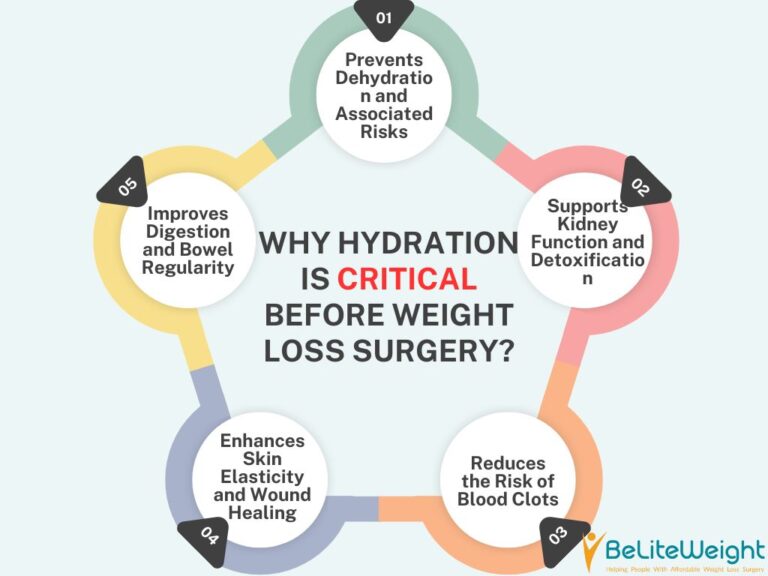 Importance of Hydration Before Weight Loss Surgery